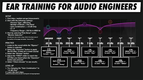 Ear Training Guide Audio University 30 Pdf Sound Audiology