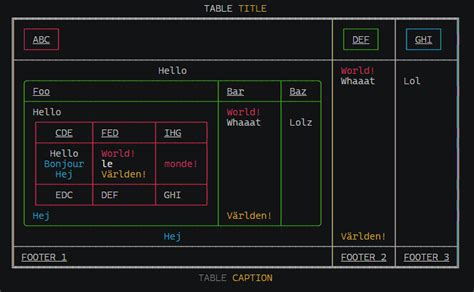 How To Best Way To Draw Table In Console App C Stack Overflow