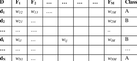 a traditional feature vector table download table
