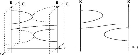 Figure 1 From Homotopy Determinant Algorithm For Solving Nonsymmetric