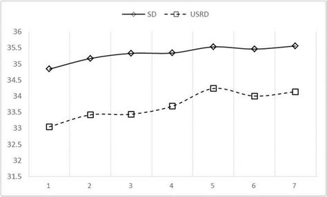 Sparse Representation Depth Image Reconstruction Algorithm Based On
