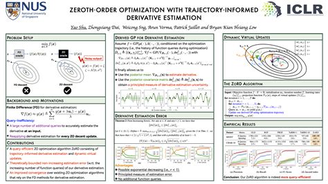 Iclr Poster Zeroth Order Optimization With Trajectory Informed