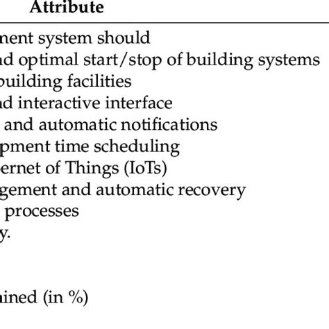Exploratory Factor Analysis N 327 Download Scientific Diagram