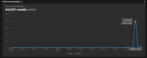 Major Datastore Issues Cloud Services Bugs Developer Forum Roblox
