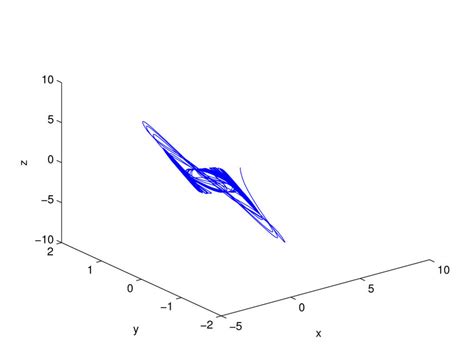 The Chaotic Phenomenon Of Chuas Oscillator With The Initial Condition