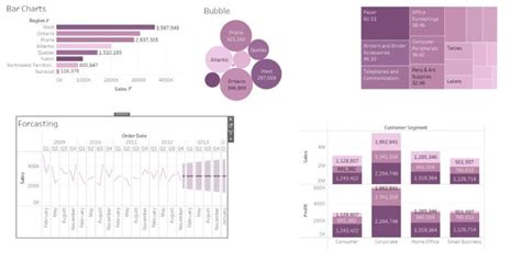 Sahana M On Linkedin Datascience Datavisualization Tableau Analytics Superstore…