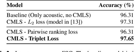 Tie Your Embeddings Down Cross Modal Latent Spaces For End To End Spoken Language Understanding