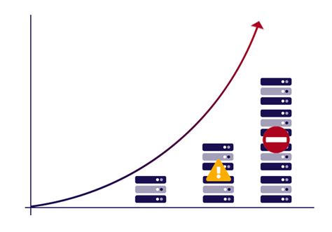 Resolving Common Problems With Postgresql Streaming Replication