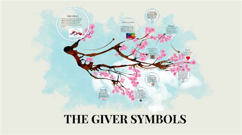 The Giver Symbols By Gedana Mathirajan On Prezi