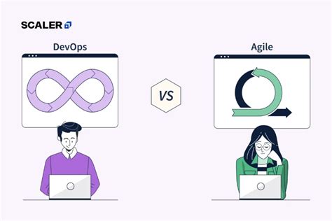 Devops Vs Agile