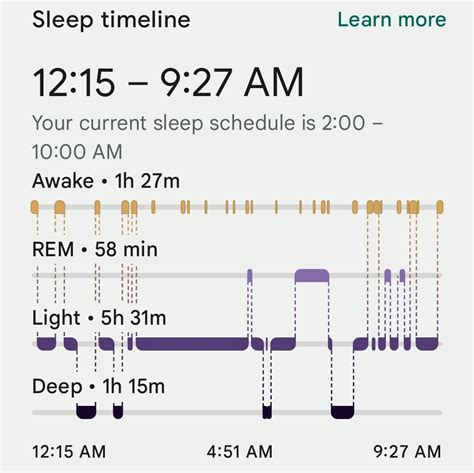 Sleep Chart Blank R Fitbit