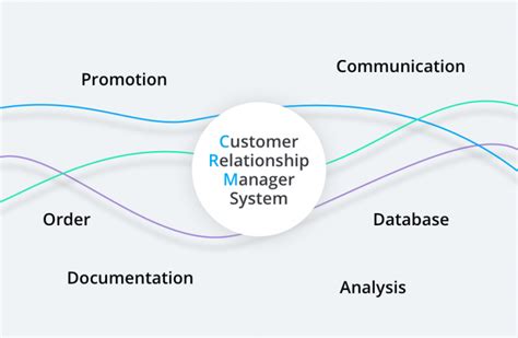 What Is A CRM System What Does A CRM System Do And Why Do You Need It