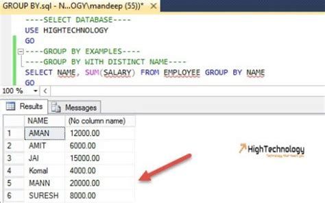 Sql Group By Clause Hightechnology