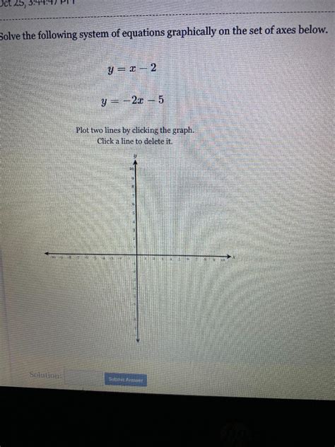Solved Solve The Following System Of Equations Graphically Chegg