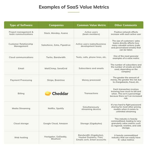 Value Based Pricing A Go To Saas Pricing Strategy Getcheddar