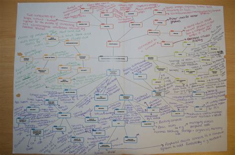 BTEC COMPUTING UNIT FINAL