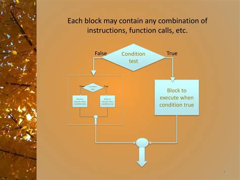 Ppt Control Structures In Python Powerpoint Presentation Free Download Id2253366