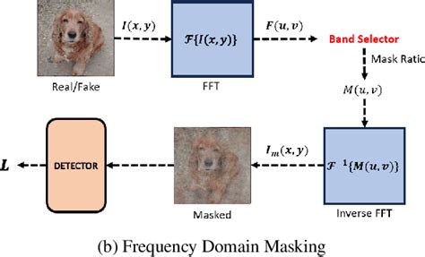 Figure 1 From Frequency Masking For Universal Deepfake Detection Semantic Scholar