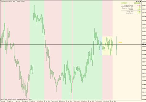 MACD Zones Indicators With Alerts Newdigital Life