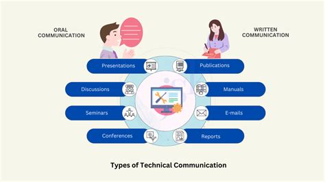 What Is Technical Communication And Why Does It Matter Jsk Writes