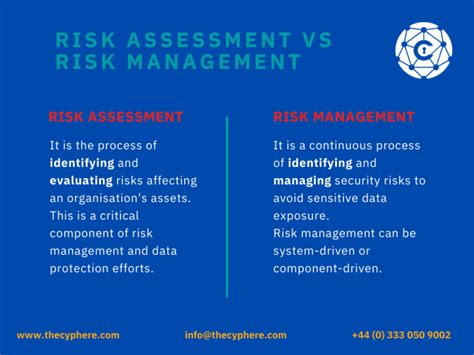 Risk Assessment Vs Risk Management Understanding The Differences Risk