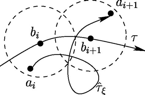 Figure 3 From Resolution Completeness For Sampling Based Motion