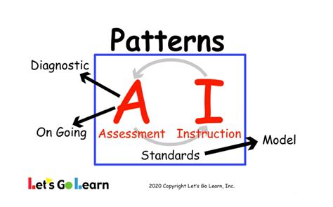 Find Resources For Assessment And Personalized Learning Lets Go Learn