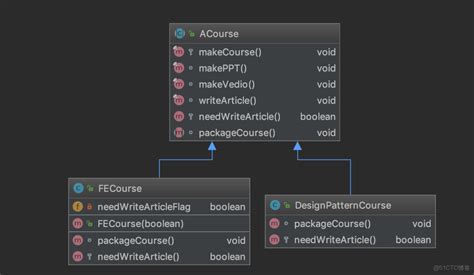 模板方法设计模式（template Pattern）51cto博客template模板