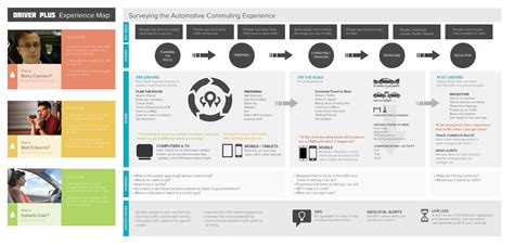a to z of example ux docs and deliverables experience map customer