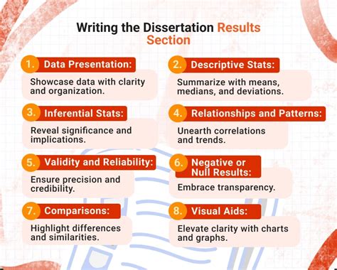 Dissertation Structure A Step By Step Guide For Research Organization