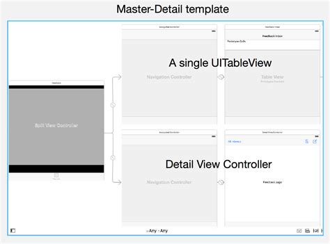 What Is The Best Way To Have A Specific Css File For A Specific Html File Stack Overflow