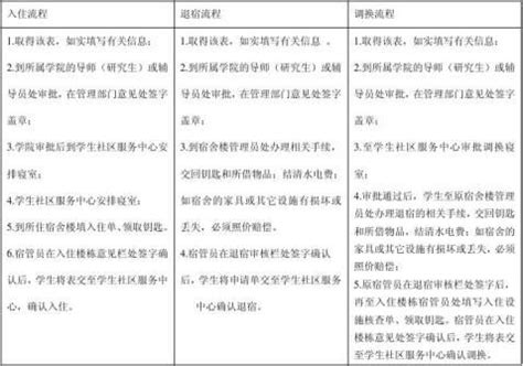 大学宿舍调换申请书八篇 范文118