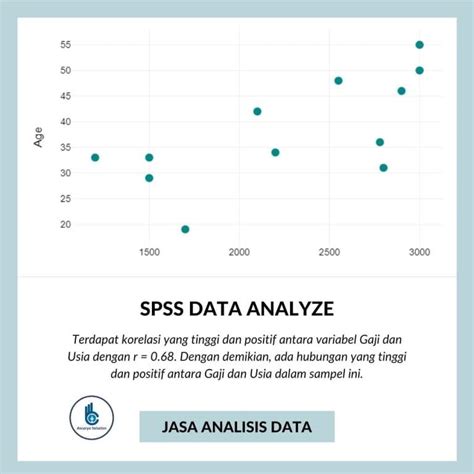 Uji Korelasi Spss Cara Mudah Simulasi Dan Contohnya Ascarya Solution