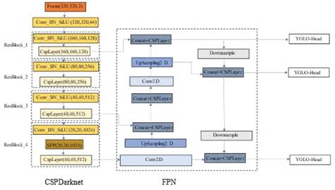 Figure 1 From Steel Surface Defect Detection Based On Ssam Yolo Semantic Scholar