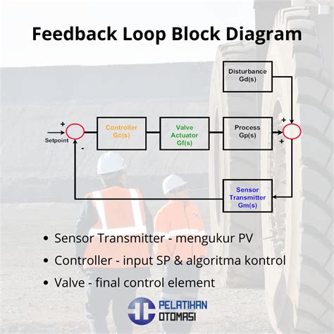 Feedback Loop Block Diagram Sensor Transmitter Mengukur Process… Yunus Hadi Sisworo