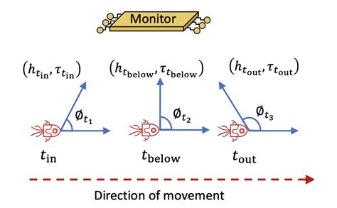 Tkn Dsms Study Study On Real Time Stream Processing Engines