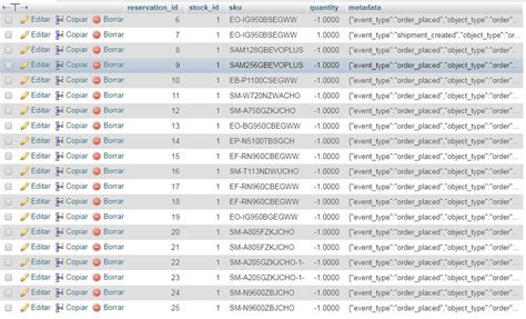 Inconsistency In Product Salable Quantity Magento Magento Forums