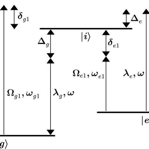 Off Diagonal Matrix Elements í µí¼ 08 T And í µí¼ 46 T Against Download Scientific