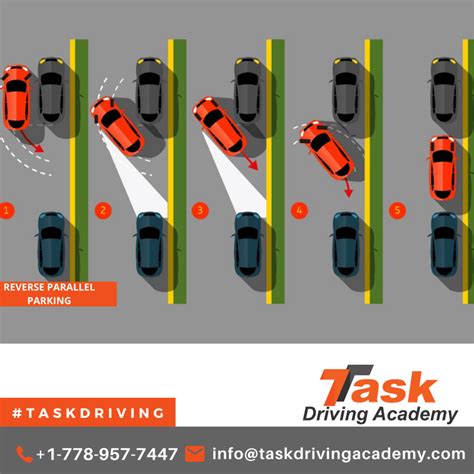Demystifying Parallel Parking Top 10 Frequently Asked Questions