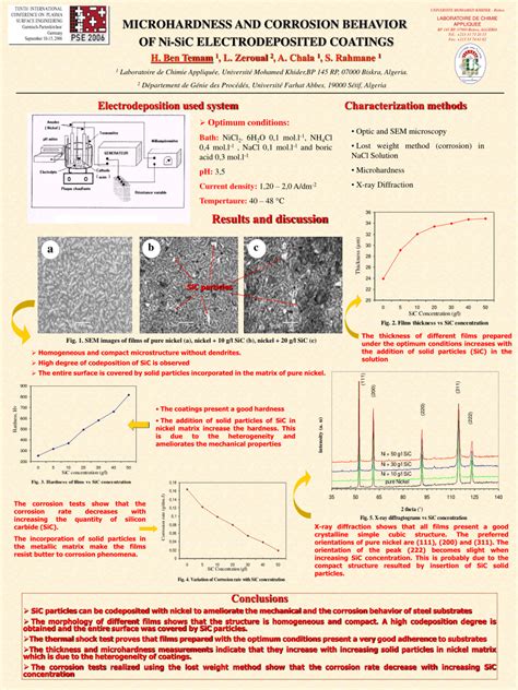 Pdf Microhardness And Corrosion Behavior Of Ni Sic Electrodeposited Coatings