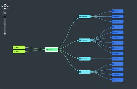 4 Steps To Infinitely Flexible Graph Visualization Design