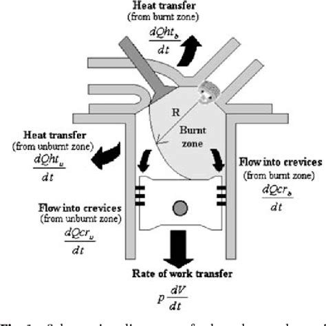 Figure 1 From Development Of A Pre Ignition Submodel For Hydrogen