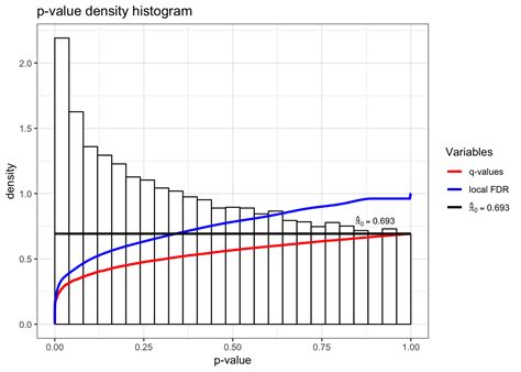 79 Surrogate Variable Analysis Foundations Of Applied Statistics