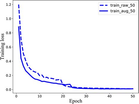 Detection Of Masses In Mammogram Images Based On The Retinanet Network Jmdh