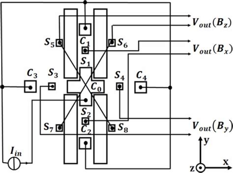 The Electrode Layout And Circuit Operation Principle Of The Proposed Download Scientific