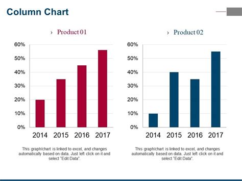 Column Chart Powerpoint Presentation Templates Powerpoint Templates Designs Ppt Slide