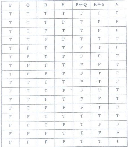 Logical Connectives Logic And Proofs Discrete Mathematics