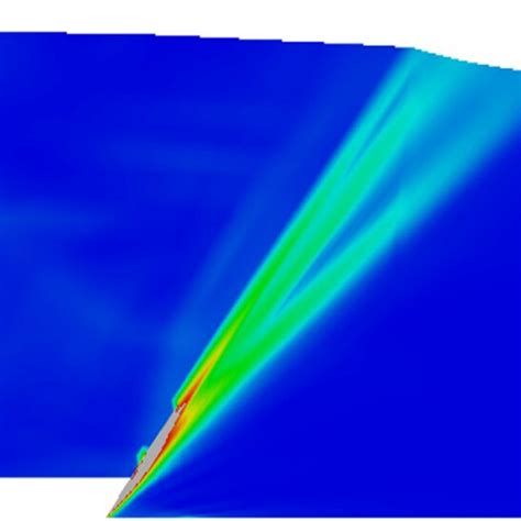General Rupture Propagation Due To Reverse Fault In Free Field Download Scientific Diagram