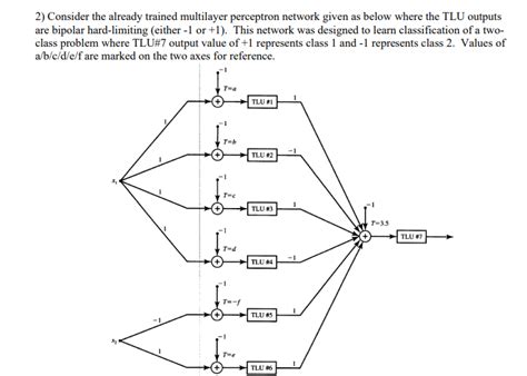 Solved 2 Consider The Already Trained Multilayer Perceptron
