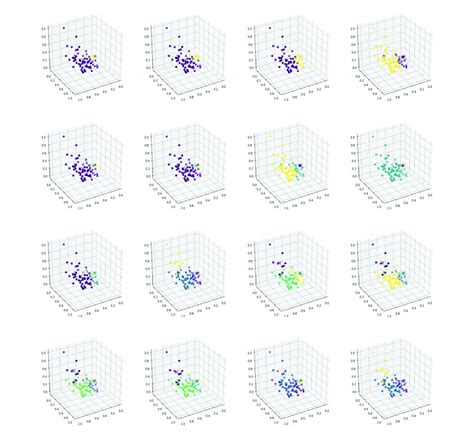 Use Of K Means Clustering To Extract Urban Typologies In Neighborhoods